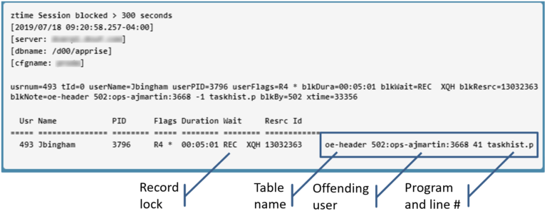 ProTop - мониторинг OpenEdge | RUPUG Education Center